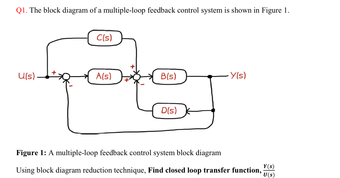 Solved Q1. ﻿The block diagram of a multiple-loop feedback | Chegg.com