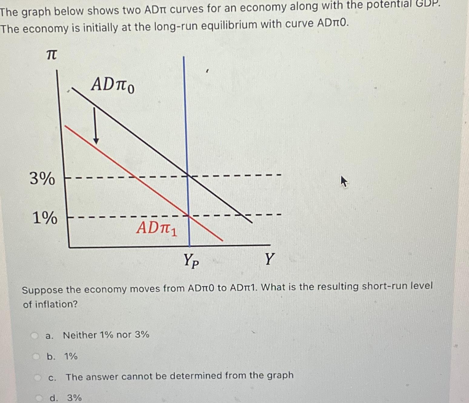 Solved The graph below shows two AD π ﻿curves for an economy | Chegg.com