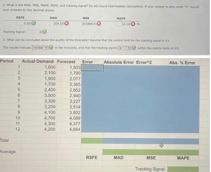 Solved 2. What is the MAD, MSE, MAPE, RSFE, and tracking | Chegg.com