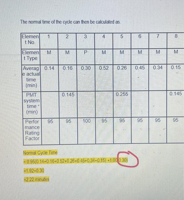 Solved The normal time of the cycle can then be calculated | Chegg.com