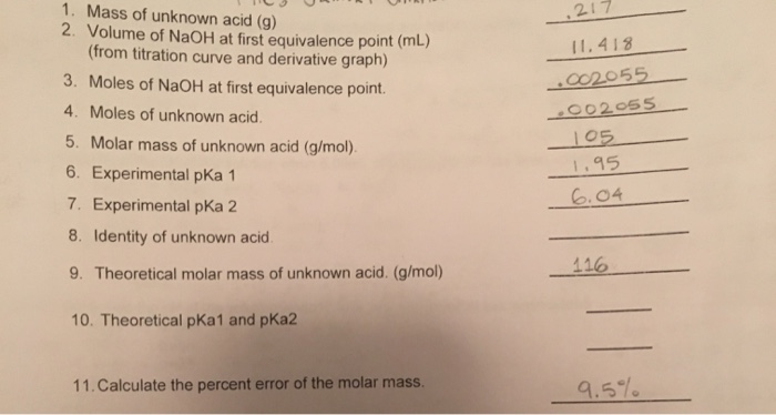 Solved From the molar mass/pKa1/pKa2 values, how can I | Chegg.com