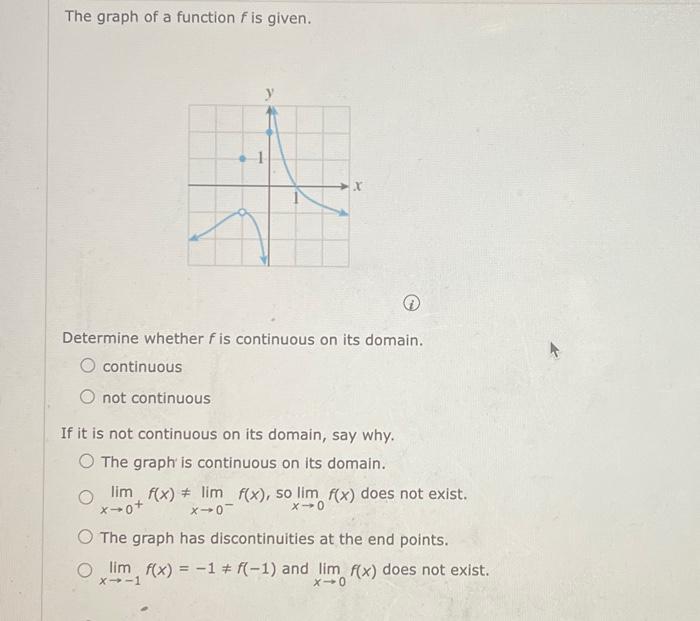 The Graph Of A Function F Is Given Determine Whether