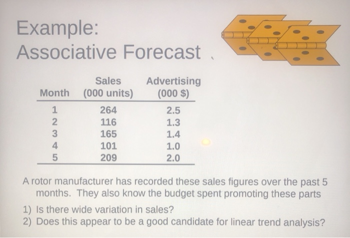 Solved Example: Associative Forecast Advertising (000 $) | Chegg.com