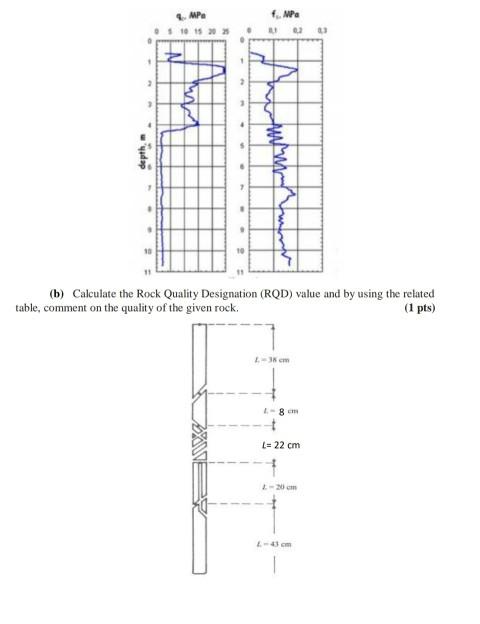 Solved MPa f.MPa depth (b) Calculate the Rock Quality | Chegg.com
