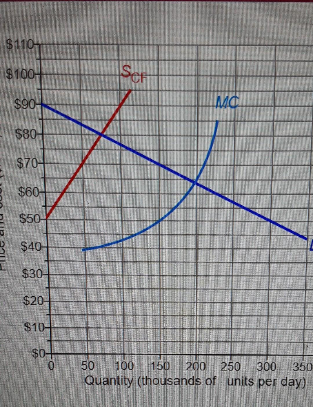 Solved The adjacent figure shows the market demand curve | Chegg.com