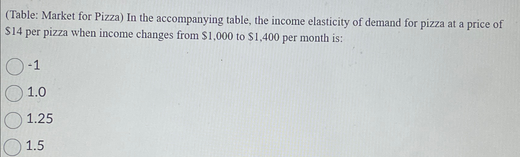 Solved (Table: Market for Pizza) ﻿In the accompanying table, | Chegg.com