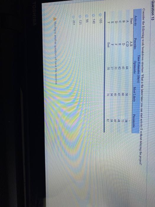 Solved Question 13 Consider the following work breakdown | Chegg.com