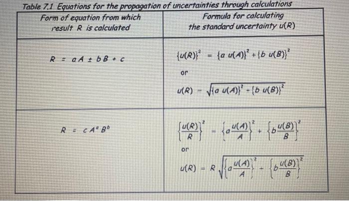 Solved Table 7.1 Equations for the propagation of | Chegg.com