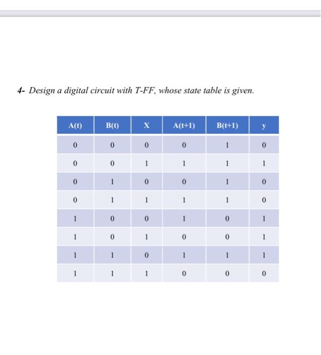 Solved 4- Design a digital circuit with T-FF, whose state | Chegg.com