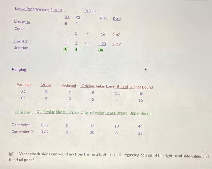 Solved 5-2. Graphically solve the following problem. You | Chegg.com