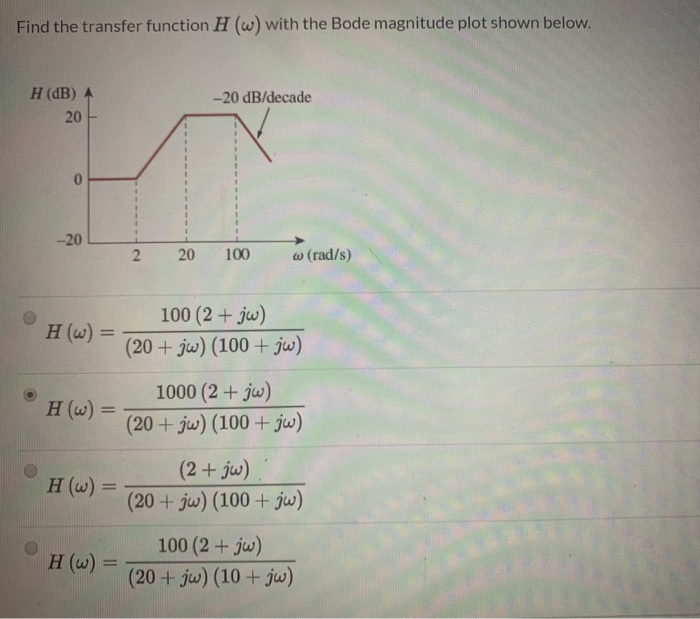 Solved Find the transfer function H (W) with the Bode | Chegg.com