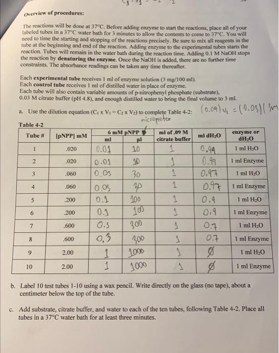 Solved Estimation of Vmax and KM for the enzyme wheat germ | Chegg.com