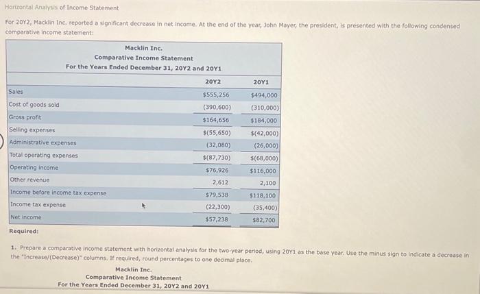 Solved 1. Prepare a comparative income statement with | Chegg.com