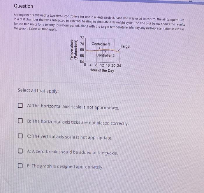 Solved An engineer is evaluating two HVAC controllers for | Chegg.com