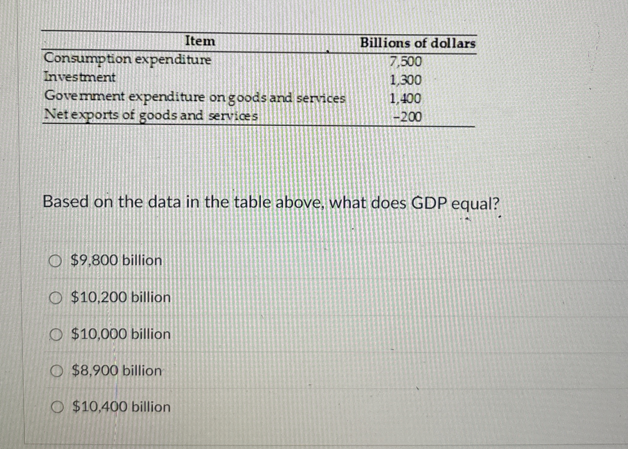 Solved \table[[Item,Billions of dollars],[Consumption | Chegg.com