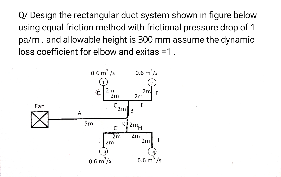 Solved Q/ Design the rectangular duct system shown in figure | Chegg.com