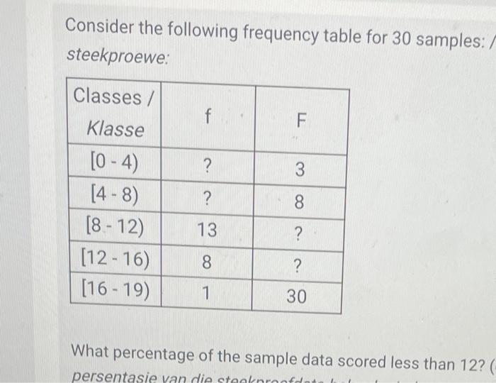 Solved Consider the following frequency table for 30 | Chegg.com