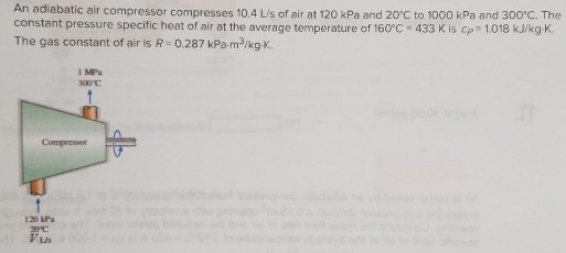 Solved An adiabatic air compressor compresses 10.4 Us of air | Chegg.com