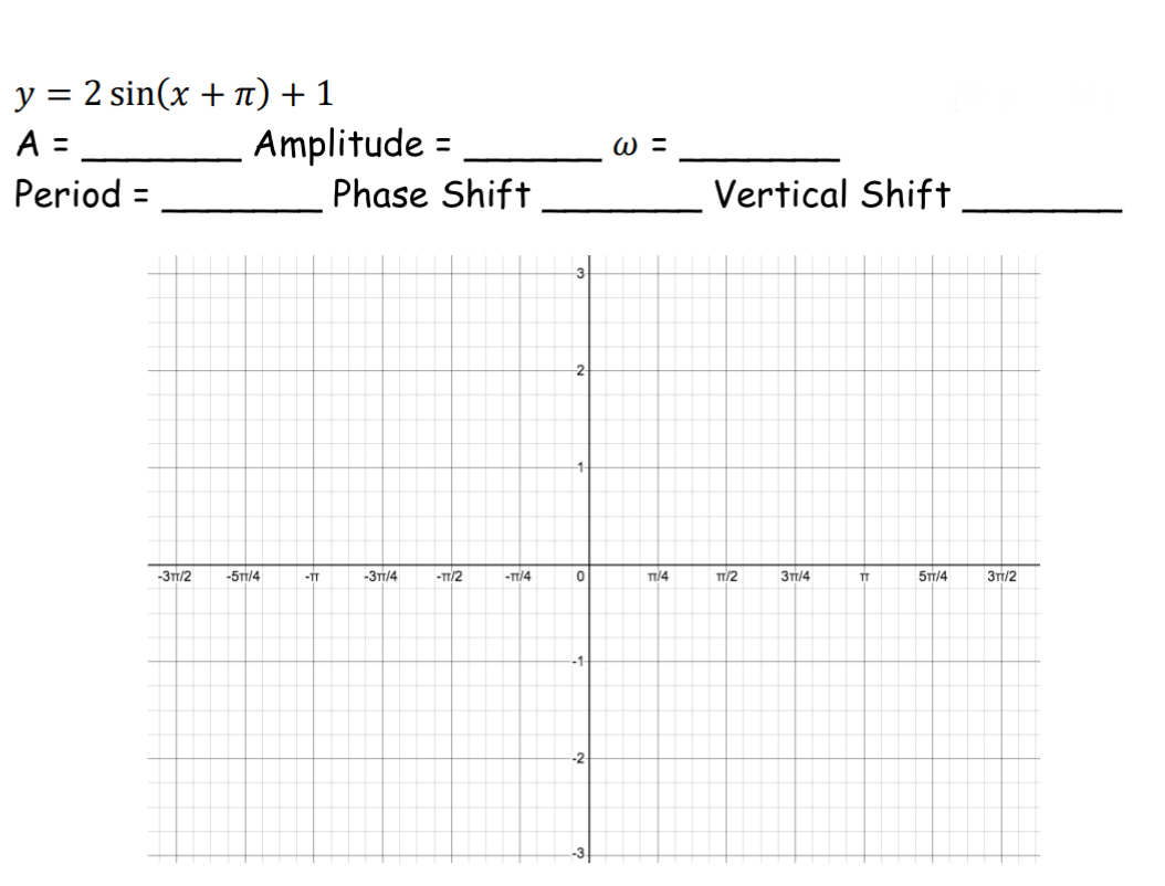 Solved y=2sin(x+π)+1A=, ﻿Amplitude =ω=Period =Phase | Chegg.com