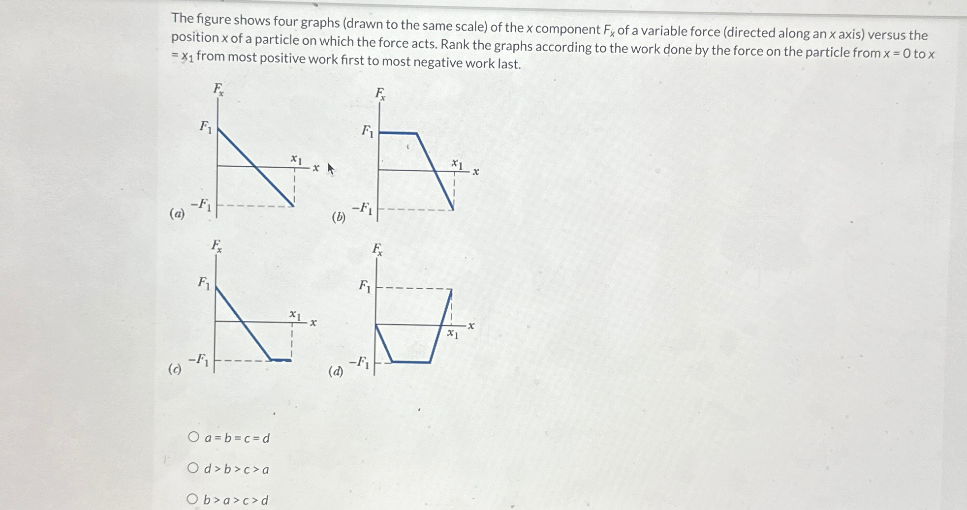Solved The figure shows four graphs (drawn to the same | Chegg.com