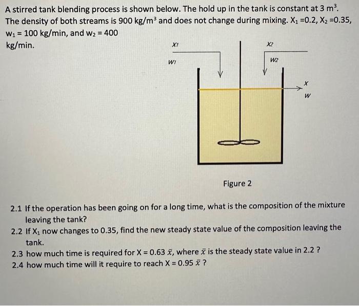 Solved A stirred tank blending process is shown below. The | Chegg.com