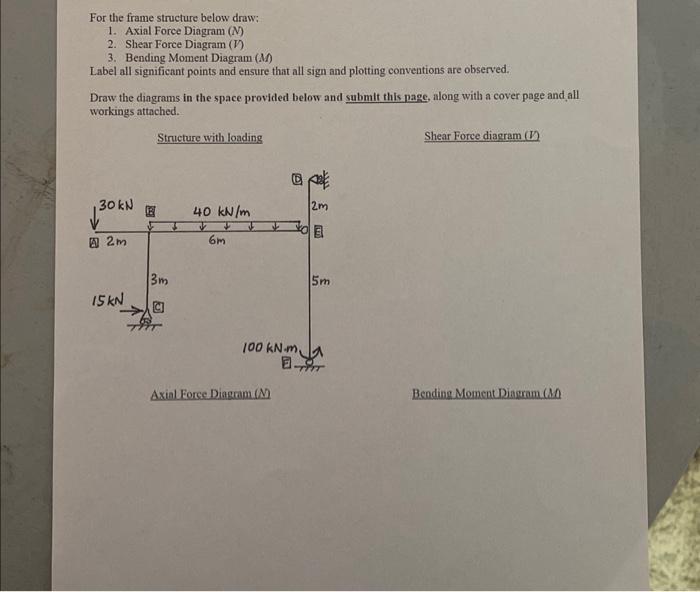 Solved For the frame structure below draw: 1. Axial Force | Chegg.com