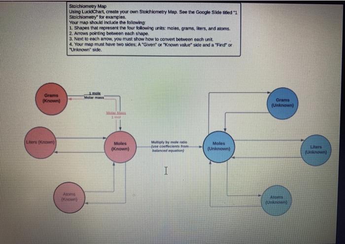 Solved I need help with my project, the picture below is an | Chegg.com