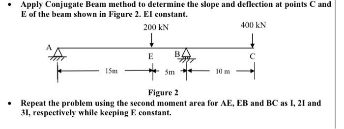 - Apply Conjugate Beam method to determine the slope | Chegg.com