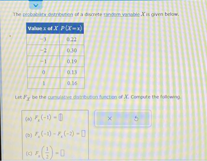 Solved The probability distribution of a discrete random | Chegg.com