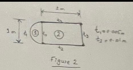 Solved For the two-cell four-stringer thin-walled bar with | Chegg.com