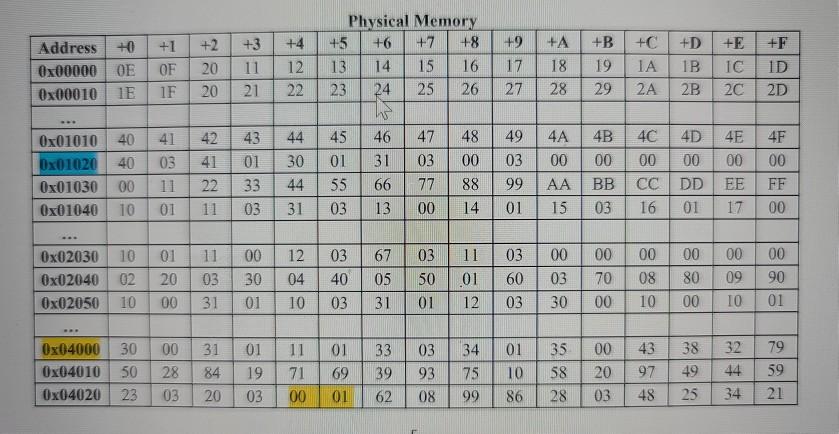 d) Use the Segment Table and Physical Memory table | Chegg.com