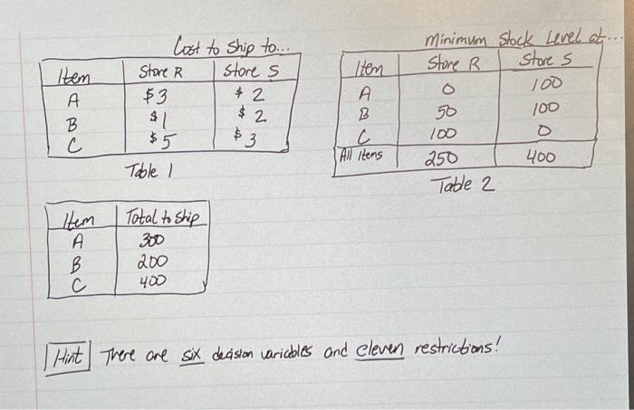Solved Set up the following LP problem (do not solve) A | Chegg.com