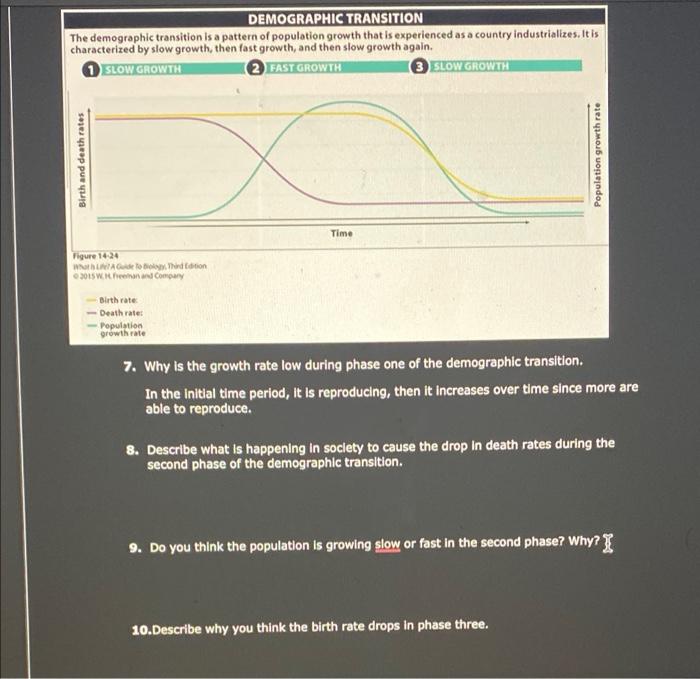 Solved DEMOGRAPHIC TRANSITION The demographic transition is | Chegg.com