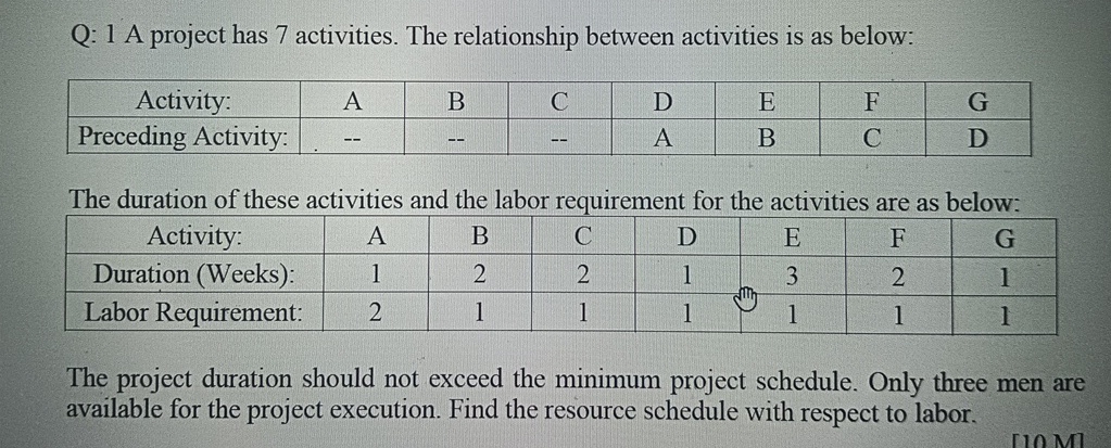 [Solved]: Q: 1 A project has 7 activities. The relationship