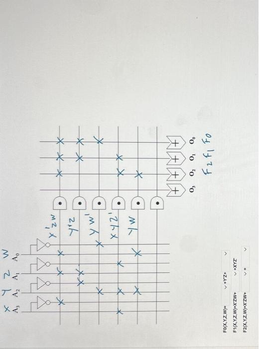 Solved for the PLA diagram complete the correct equations. | Chegg.com