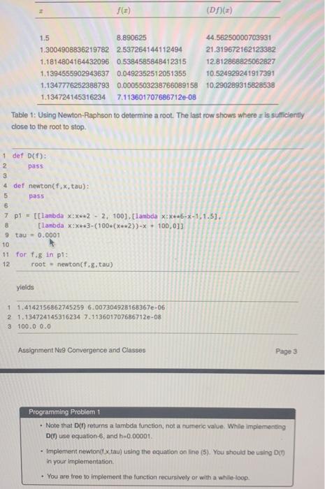 Solved Problem 1 Root Finding With Newton Root Finding Is A