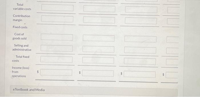 Solved Sheridan Company has four operating divisions. During | Chegg.com