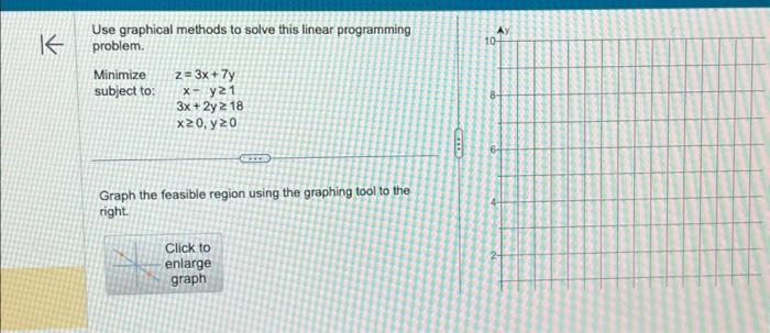 Solved Use graphical methods to solve this linear | Chegg.com