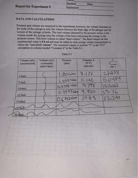 Solved Section Instructor Date Report for Experiment 9 DATA | Chegg.com