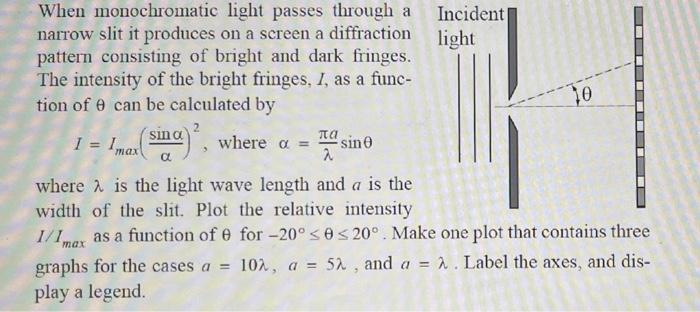 Solved When Monochromatic Light Passes Through A Narrow Slit