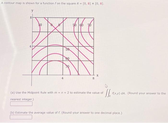 Solved A contour map is shown for a function f on the square | Chegg.com