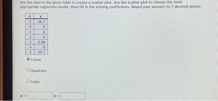 Solved Use the data in the given table to create a | Chegg.com