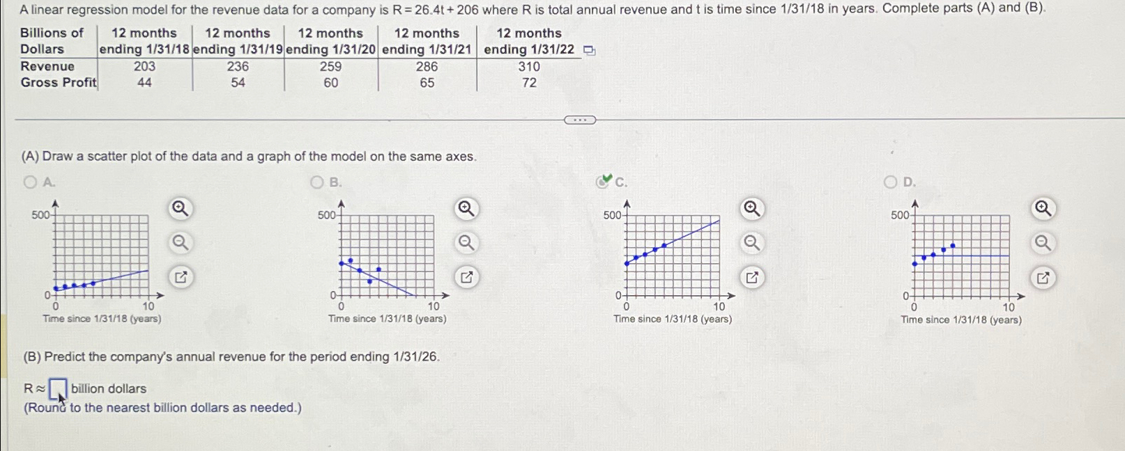 Solved A linear regression model for the revenue data for a | Chegg.com