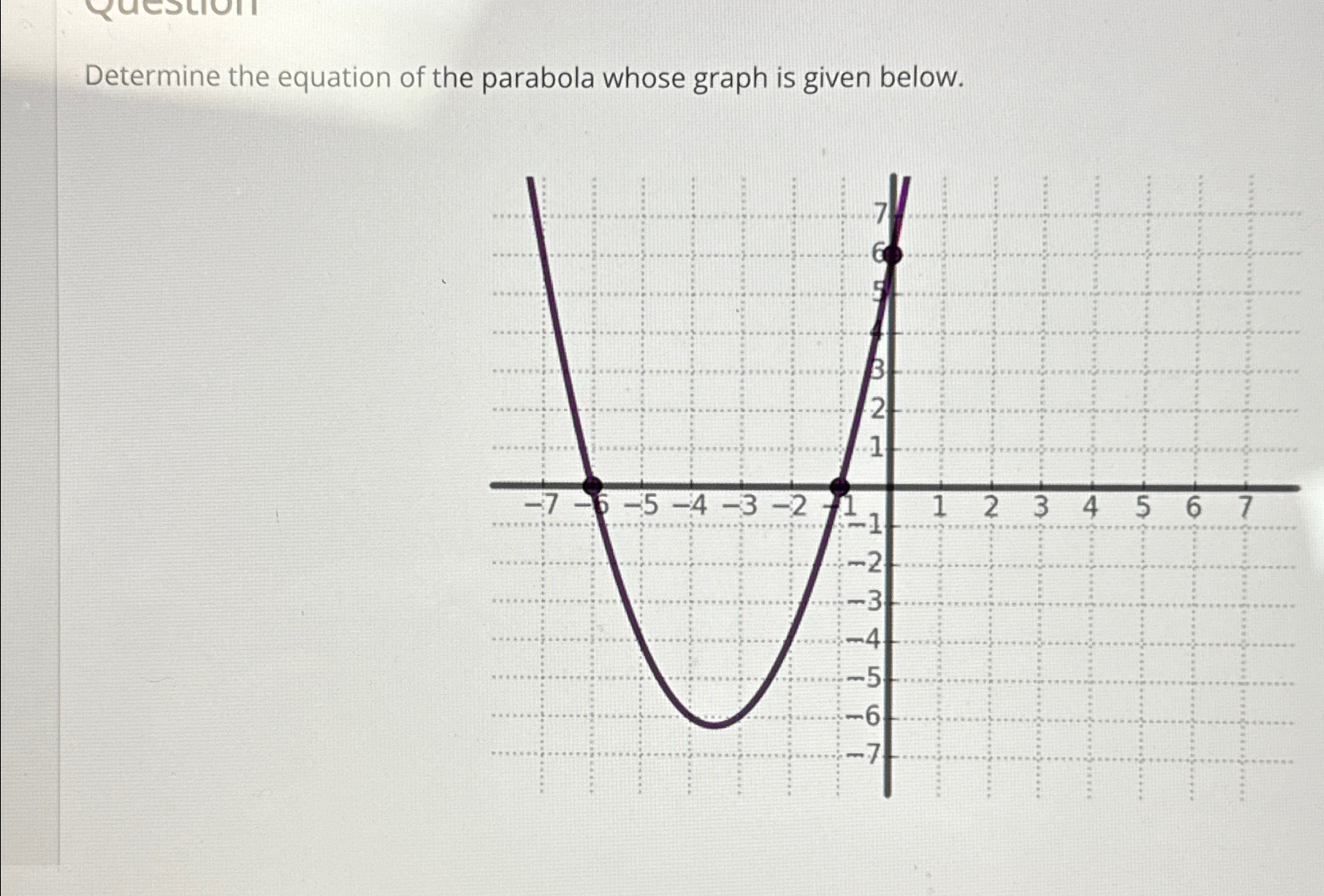 Solved Determine the equation of the parabola whose graph is | Chegg.com