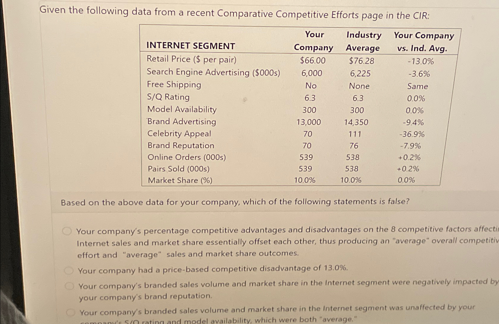 Solved Given the following data from a recent Comparative | Chegg.com