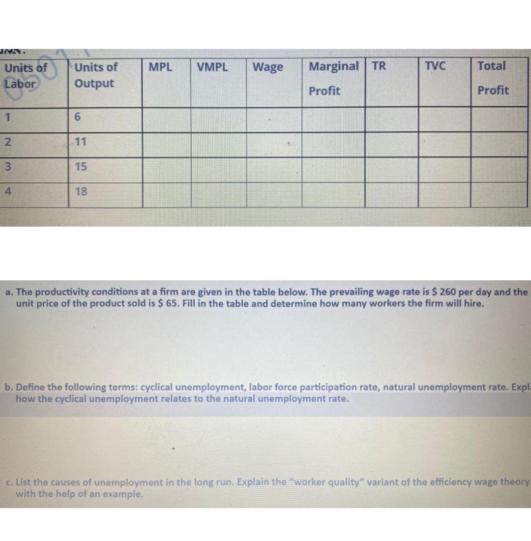 Solved N. Units of Units of MPL VMPL Wage Marginal | TR TVC | Chegg.com