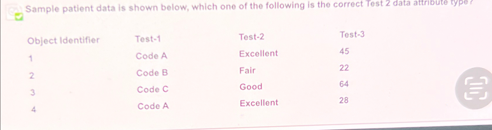 Solved Sample patient data is shown below, which one of the | Chegg.com