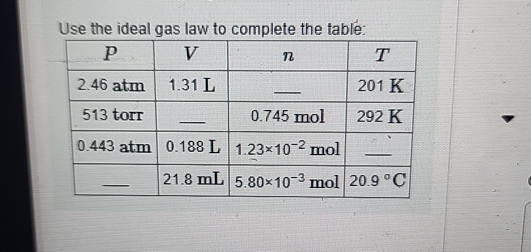 Solved Use the ideal gas law to complete the | Chegg.com