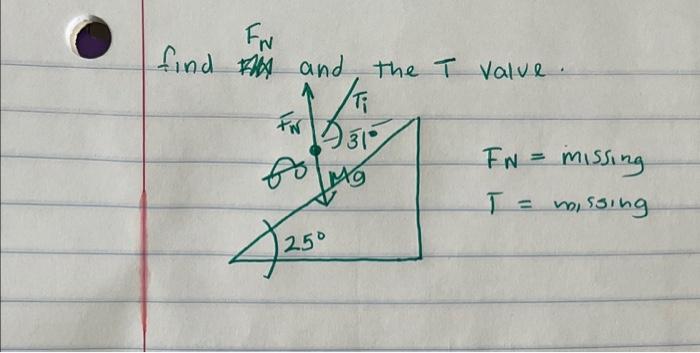 Solved help me find Fn and T when Fn is 6580 N and T is 4980 | Chegg.com