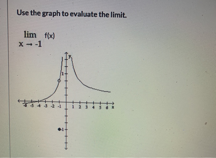 Solved Use the graph to evaluate the limit. lim f(x) X = -1 | Chegg.com